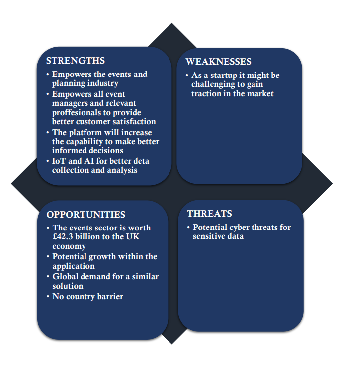 SWOT Analysis – eventigo.com